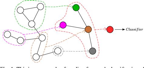 Figure 1 From Eeg Based Mental Workload Assessment Using A Graph