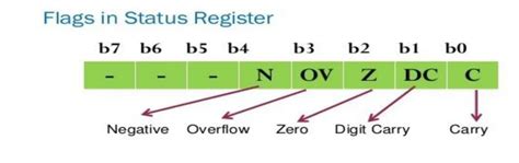 Adaptive Huffman Coding With Solved Example Step By Step By Asmamushtaq Medium