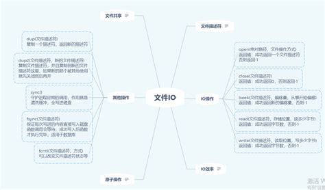 UNIX环境高级编程 第三章 文件IO Lis 博客园