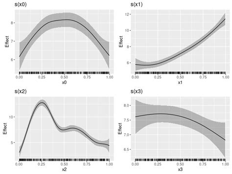 Two New Versions Of Gratia Released R Bloggers