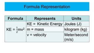 KE Energy And PE Energy Powerpoint No Equations Manipulated Pptx Physics Science