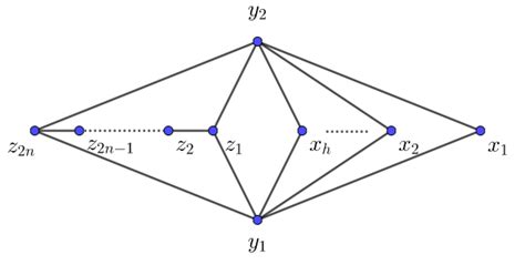 Graph P 2n ∪ Hk 1 2k 1 Download Scientific Diagram