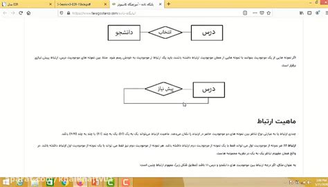 بانک اطلاعاتی جلسه 5 مدرس اسدی آموزشکده ابن سینا خلخال