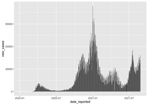 Regression Creating Models To Predict Future Observations R For Non Programmers A Guide