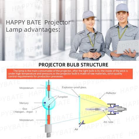 Projector Lamp Bulb NSHA 330W REPLACEMENT PROJECTO Vicedeal