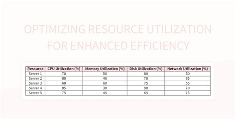 Optimizing Resource Utilization For Enhanced Efficiency Excel Template And Google Sheets File ...