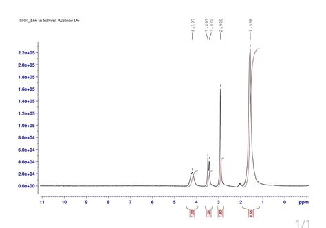 Solved Please Fill Out The Hnmr Chart For Each Graph Much Solved Please Fill Out The Hnmr Chart For Each Graph Much