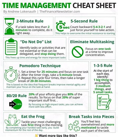 Pankaj Yadav On Linkedin Productivity Timemanagement Efficiency Worksmart