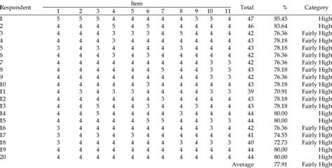 Educators Perceptions Of The Use Of Ict In Chemistry Learning Download Scientific Diagram