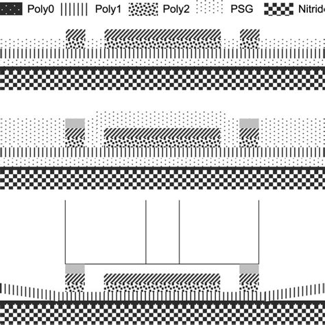 post processing and assembly sequence of the mems flow sensor a
