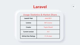 WordPress Vs Laravel Pdf Web Development Internet