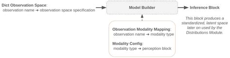 Working With Template Models — Maze Documentation Working With Template Models — Maze Documentation