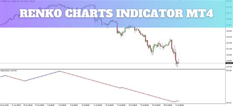 ICT Asian Range Indicator MT4 Free Download