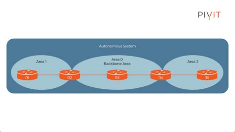 Ospf Configuration Part 1 The Basics And Single Area Configuration