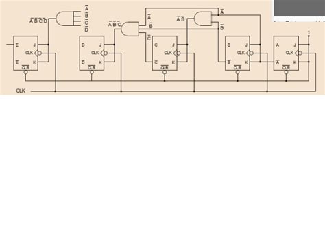 Solved The Circuit Given Above Represents Synchronous