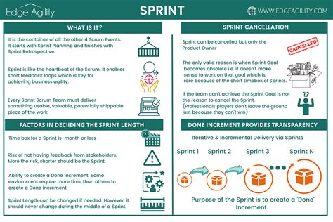 Scrum Archives Course Monster Blog