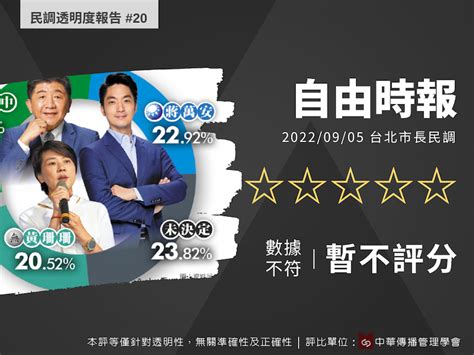 自由時報民調數據「兜不攏」 學者呼籲提出說明 蕃新聞