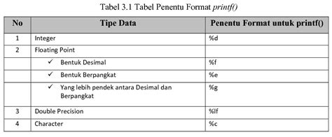 materi algoritma perintah output dan input