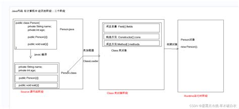 23 2、junit单元测试and反射and注解 单元测试构造一个handlermethod对象 csdn博客