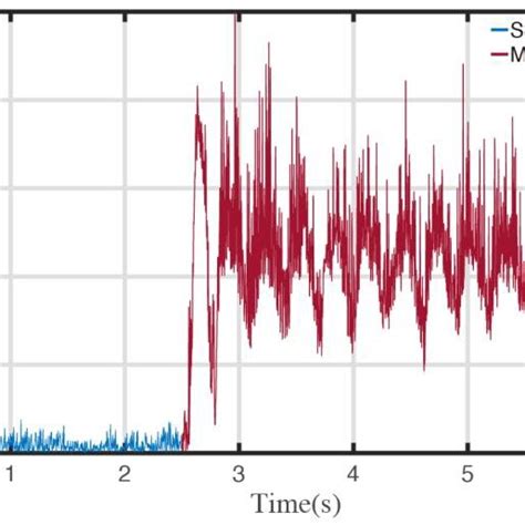 Stationary Segment Recognition Download Scientific Diagram