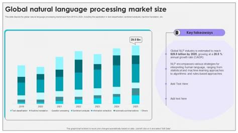 Global Natural Language Processing Industry Revolution Powered By Artificial Ppt Example Ppt