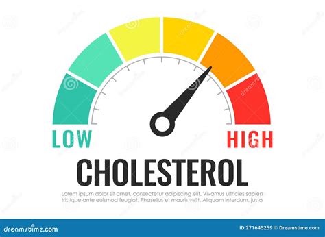 Cholesterol Meter Vertical Scale Atherosclerosis Hyperlipidemia Hypercholesterolemia Risk