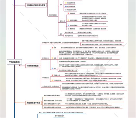 【考研408and数据结构】一文讲透b树与b树408考过b树和b 树吗 Csdn博客 【考研408and数据结构】一文讲透b树与b树408考过b树和b 树吗 Csdn博客