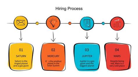Business Process Diagram An Effective Tool For Visualizing Operations Powerpoint Template