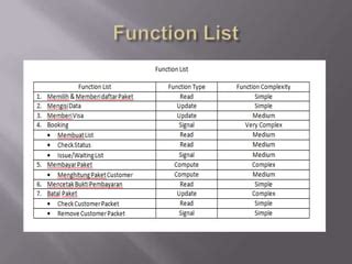 Use Case Function List Anapersis PPTX