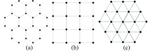 three antenna topologies for planar arrays a hexagonal tiling b