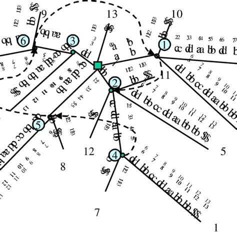 Suffix Tree Of The Example String Abcdabdbcdabb Download