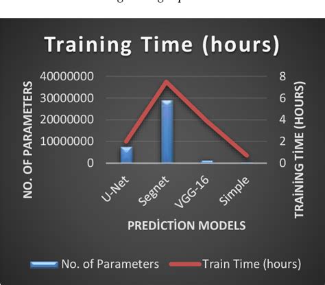 Figure 5 From A Deep Auto Encoder Based Framework For Efficient Weather Forecasting Semantic