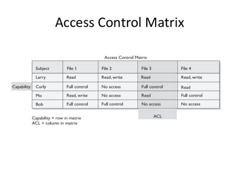 Cissp Domain 3 Security Engineering Part 1 Security Architecture