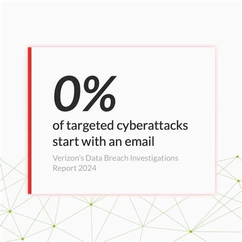 90 Of Targeted Cyberattacks Start With Email Mailprotector