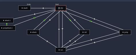 animationtree problem r godot
