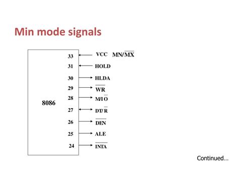 Ppt 8086 Pin Diagram Powerpoint Presentation Free Download Id 4570821