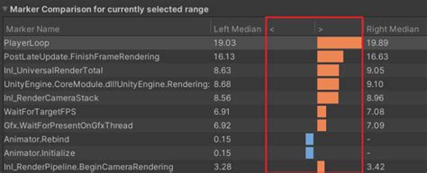 [profiling] 剖析 unity 游戏的终极指南[4] unity分析和调试工具（上） ultimate guide to profiling unity games unity尧