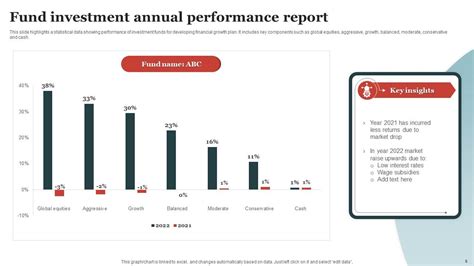 Fund Performance Powerpoint Ppt Template Bundles Ppt Slide