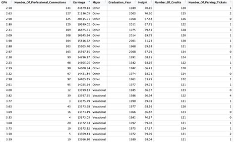 Solved How Can I Edit My Linear Regression Model In R Studio Chegg