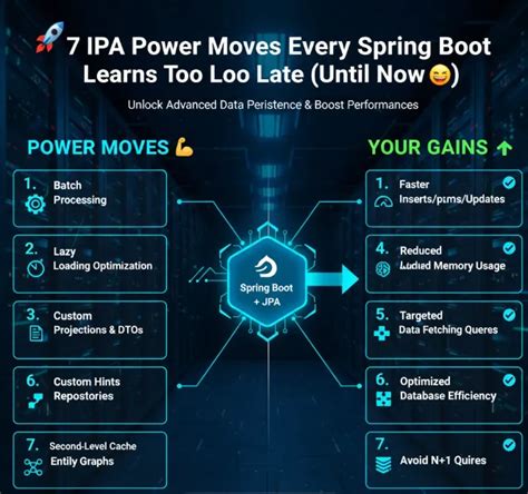 Autowired Vs Constructor Injection Which Is Best In Spring Boot By Rishis Programme Way