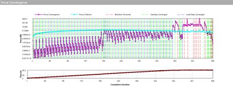 Element Distortion Undetectable