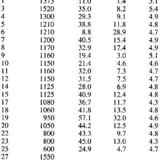 Soil Moisture Soil Organic Matter Both As Percent Dry Weight Of Download Scientific Diagram