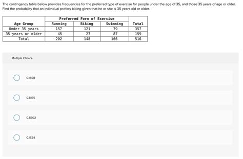 Answered: The contingency table below provides… | bartleby