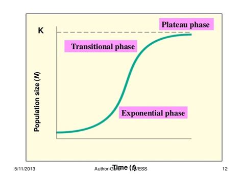 Population Ecology Welcome To The Frog Pad