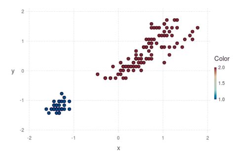Blog Archives FOXY DATA SCIENCE
