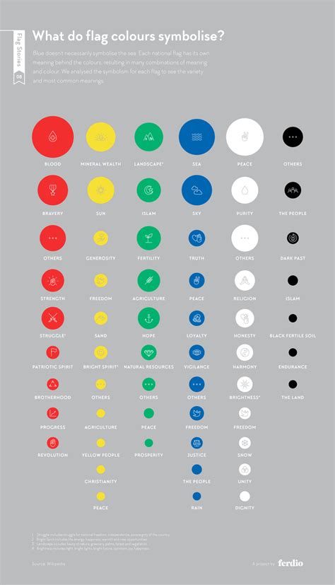 Interesting Facts About Flag Colors And Design That You Probably Didnt Know