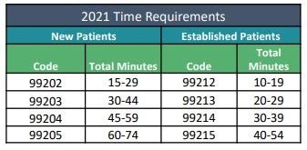 Where Have All The Easy Level 3 Visits Gone Investingdoc