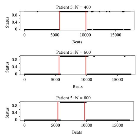 Output Of The Method For The Patients 1 A And 5 B Varying N Download Scientific Diagram