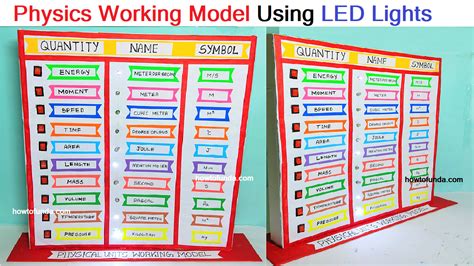 How To Make Physics Working Model On Physics Units And Measurements