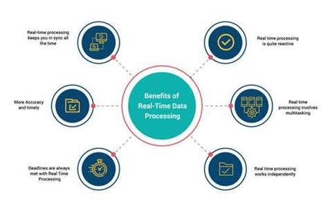 What Is Real Time Processing In Depth Guide For Beginners Estuary